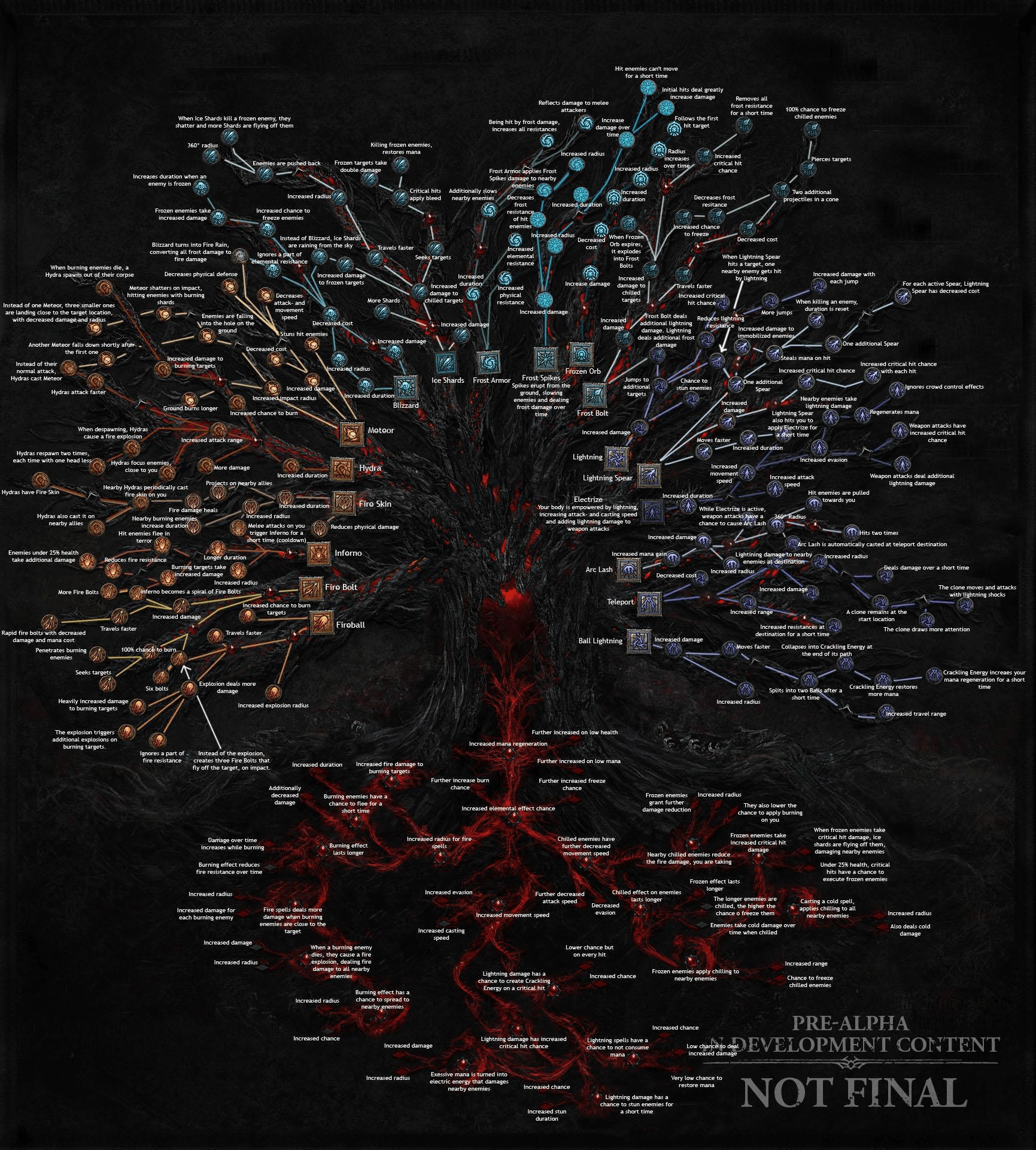 Everything We Know About Diablo 4 Skill Tree