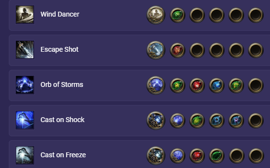 Path of Exile 2: Ranger Deadeye Lightning Arrow Build Guide