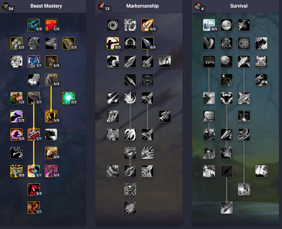 WoW WotLK Hunter Guide